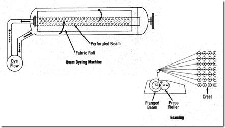 B – Textile Glossary
